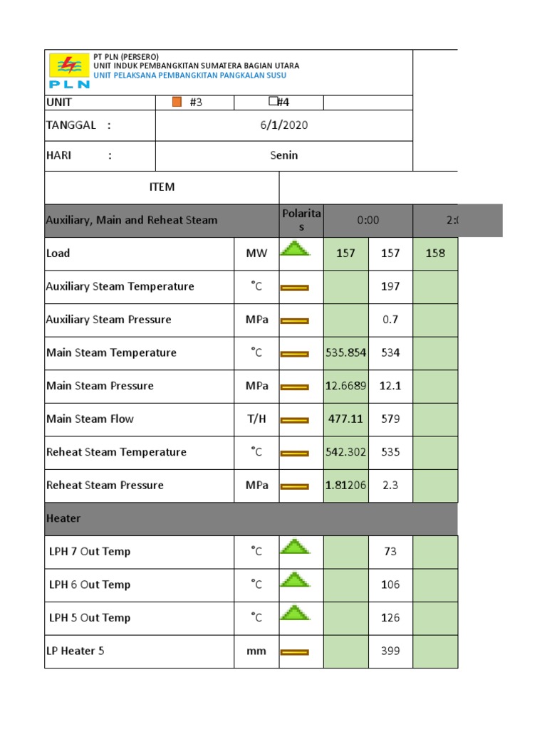 Turbine Control Room Log Sheet | PDF | Energy Technology | Gases
