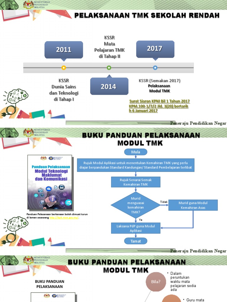 02 (B) - Taklimat Modul TMK Tahun 3 | PDF