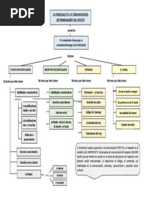 Actitudes Y Etica En La Comunicacion Mapa Conceptual - shibaswap