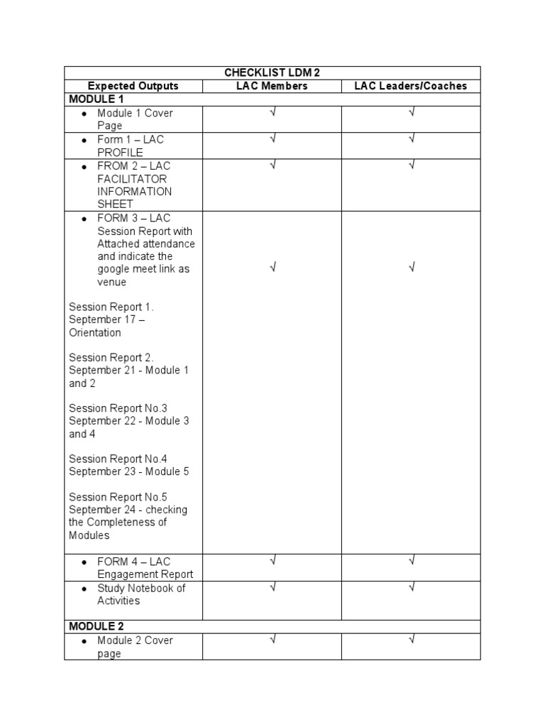 Checklist LDM 2 Expected Outputs LAC Members LAC Leaders/Coaches | PDF ...