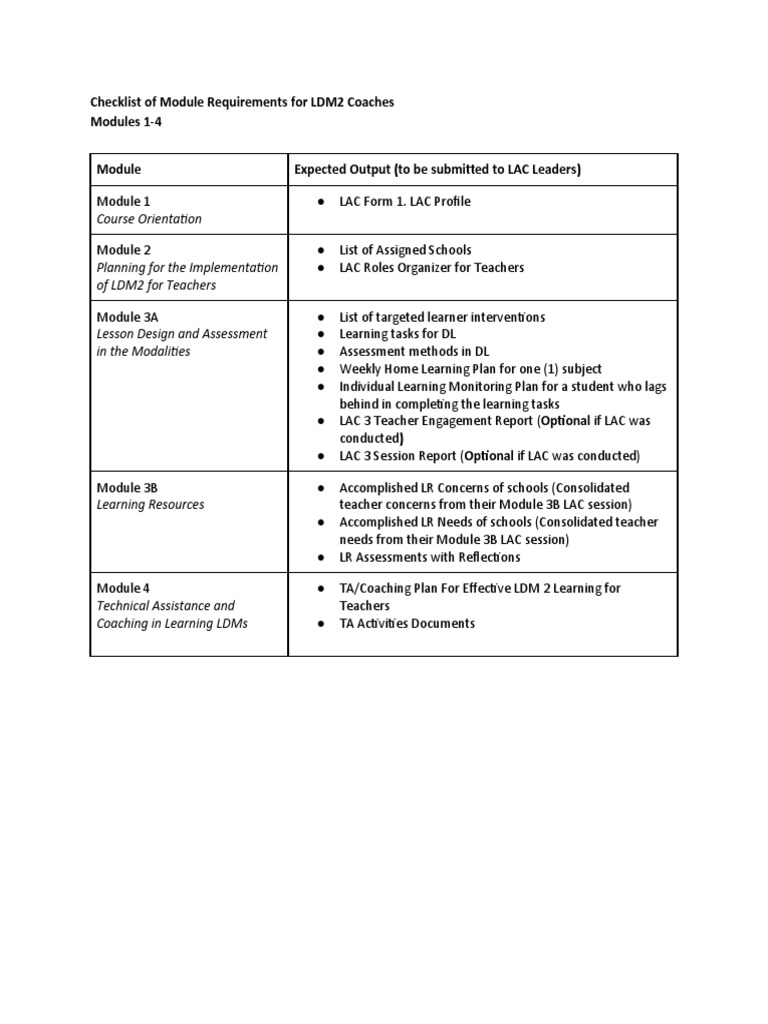 Checklist of Module Requirements For LDM2 Coaches | PDF