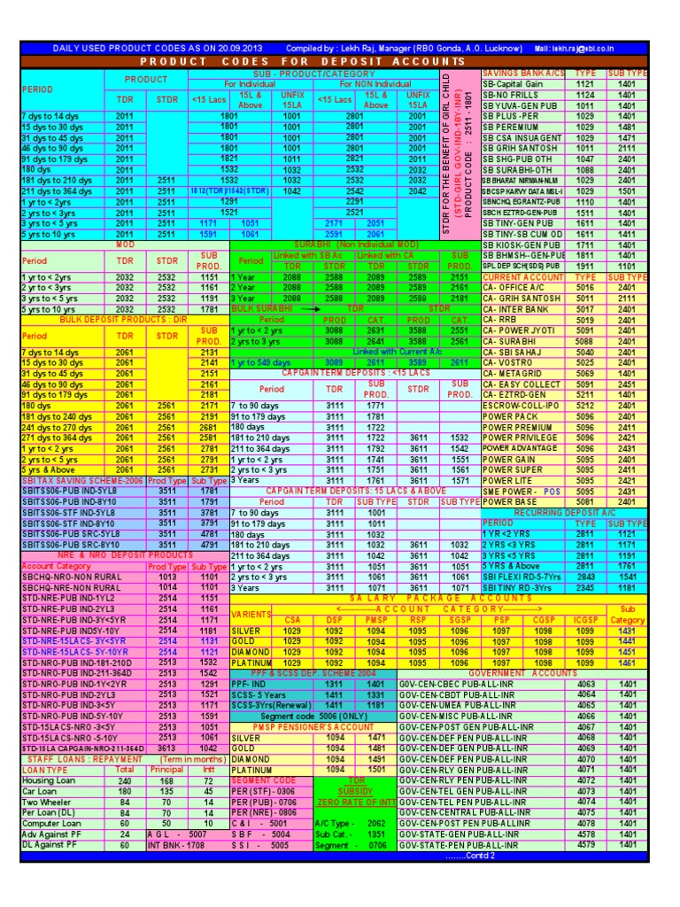 CBS Product Codes For Daily Use PDF | PDF | Loans | Macroeconomics