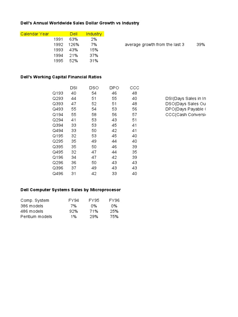 FM - Case 7 - Dell's Working Capital | PDF | Equity (Finance) | Working ...