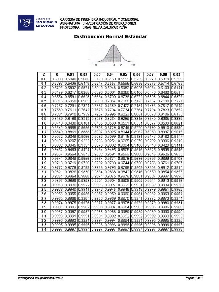 Tabla Distribución Normal | PDF