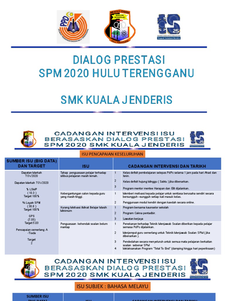 Intervensi SPM 2020 PDF | PDF