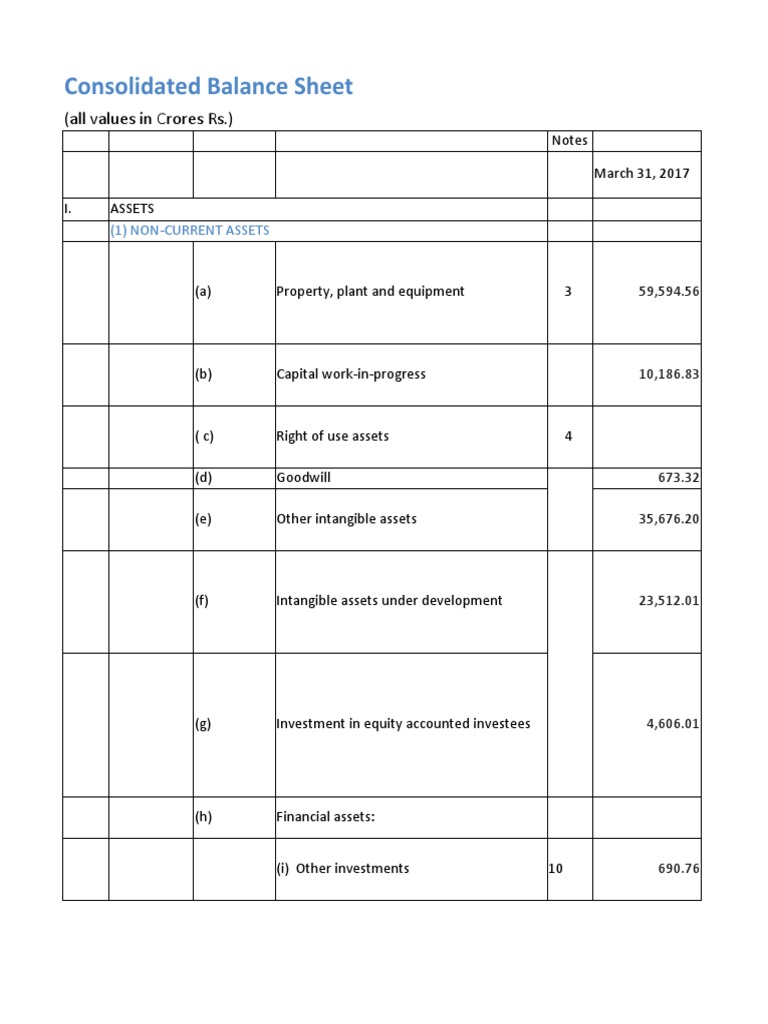 Consolidated Balance Sheet: (All Values in Crores RS.) | PDF | Equity ...