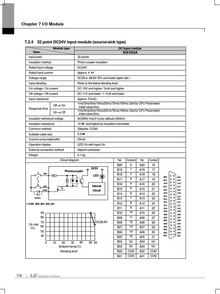 Chapter 7 I/O Module: Module Type Spec. DC Input Module | PDF ...