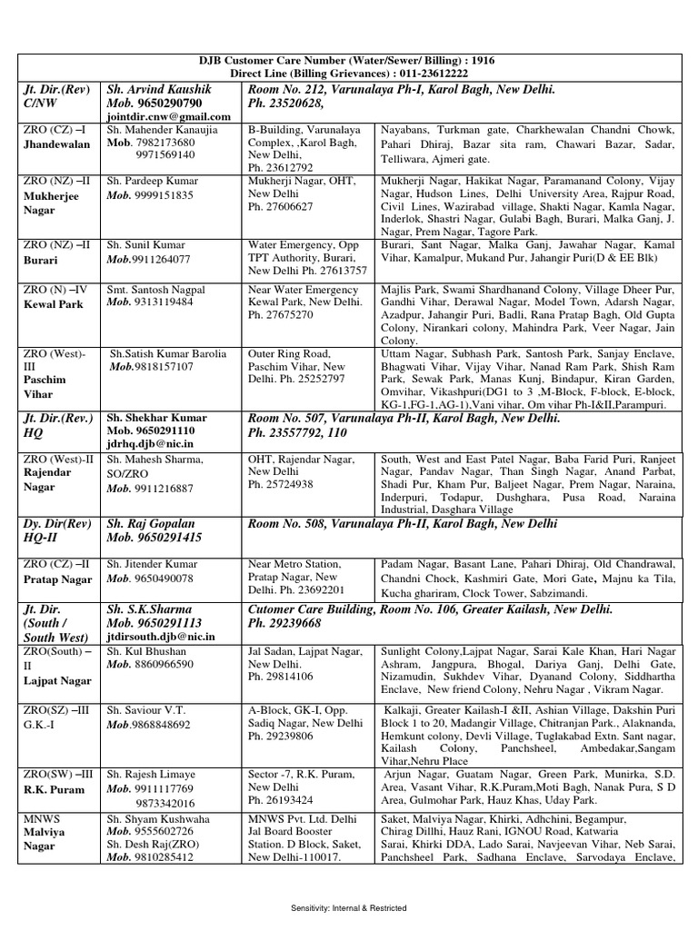 Sensitivity: Internal & Restricted | PDF | Sikhism | Jainism