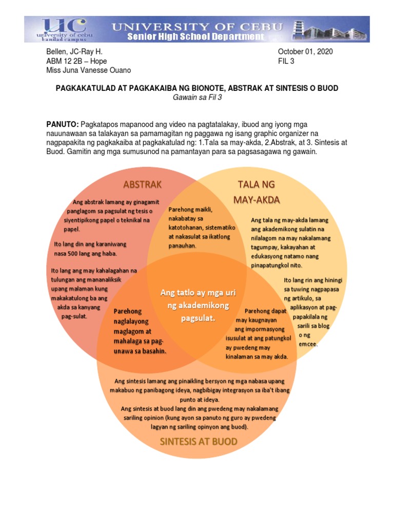 Abstrak, Sentesis at Buod at Bionote Graphic Organizer | PDF