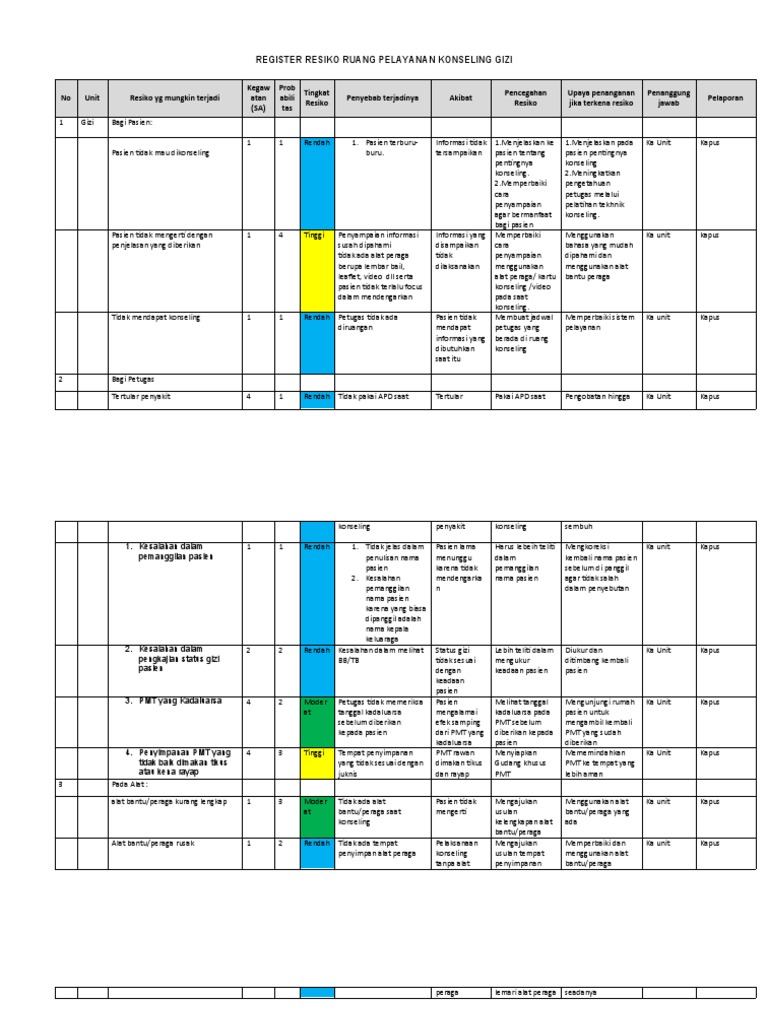 G.register Resiko Unit Gizi 2020 | PDF