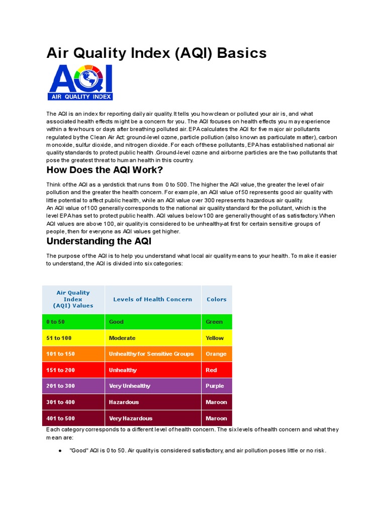 Air Quality Index (AQI) Basics PDF | PDF | Air Pollution | Natural ...