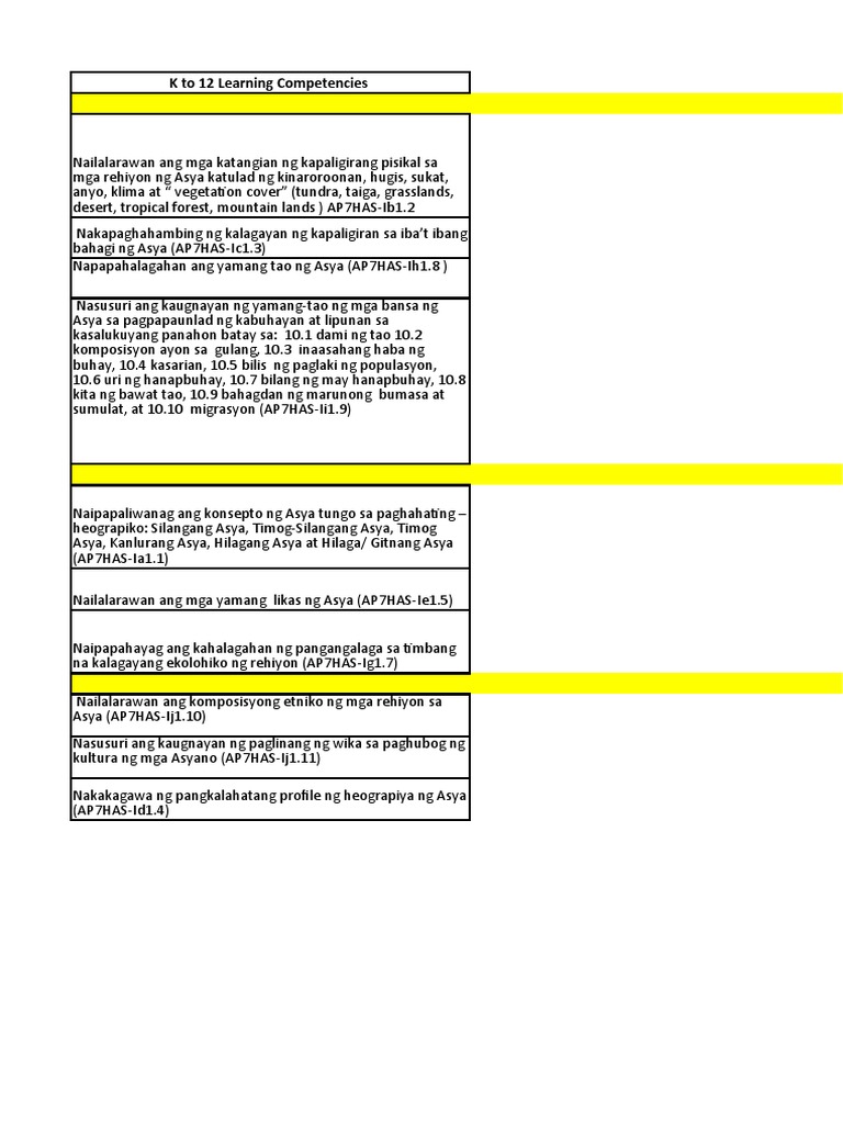 Unpacking Melcs | PDF