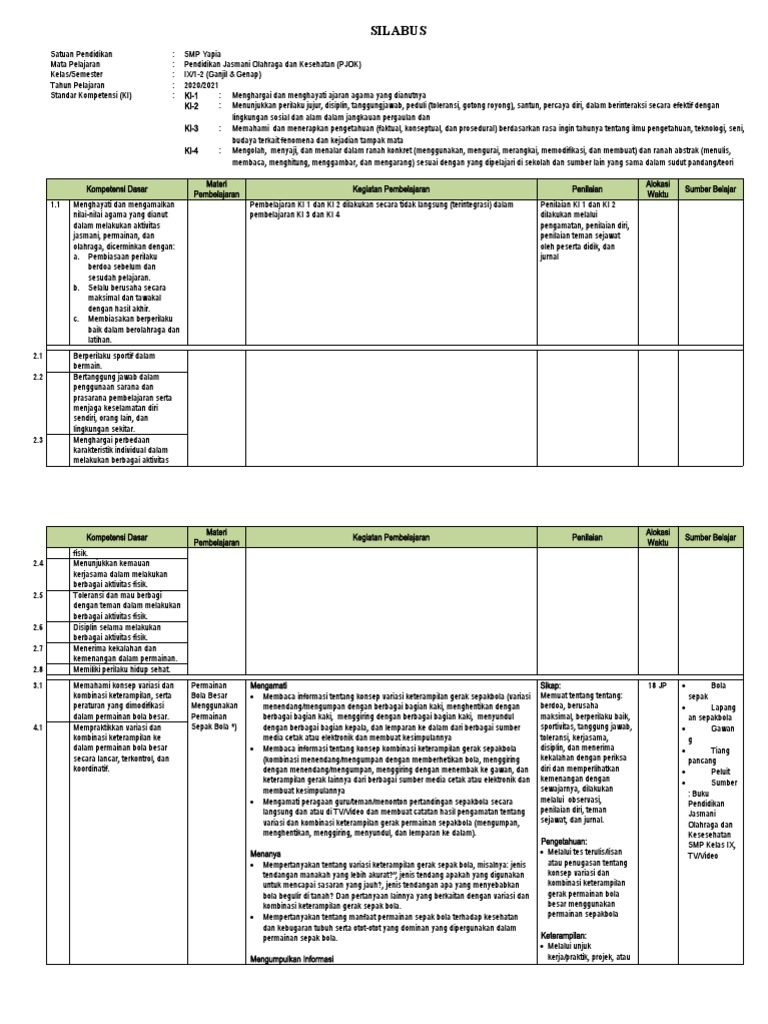 Silabus Penjas Kelas 9 Semester Ganjil Kurikulum 2013 Tahun Pelajaran 2020-2021 | PDF