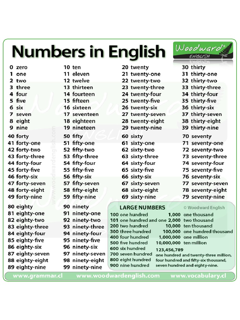 Numbers in English | PDF