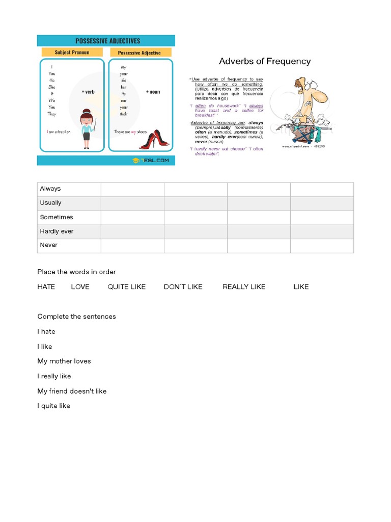 Always Usually Sometimes Hardly Ever Never | PDF