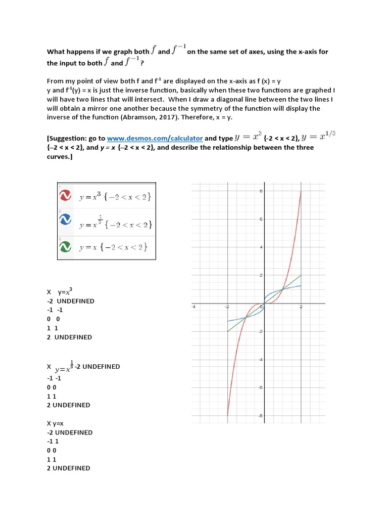 What Happens If We Graph Both and On The Same Set of Axes, Using The X ...