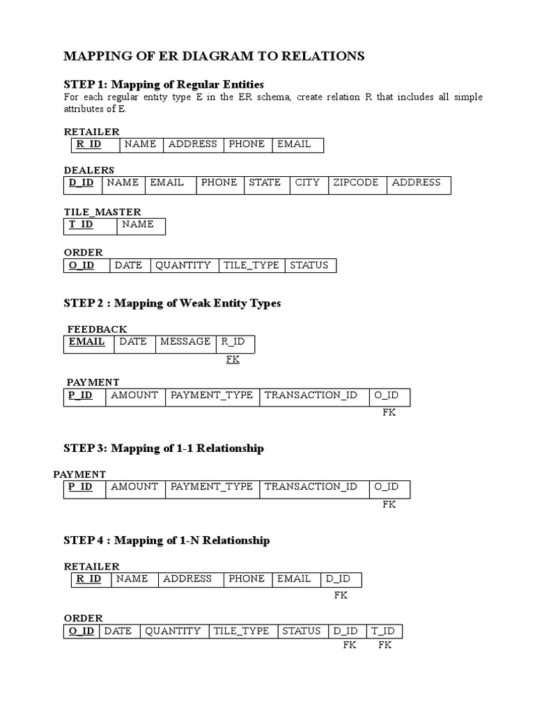 Mapping of Er Diagram To Relations | PDF | Teaching Methods & Materials ...