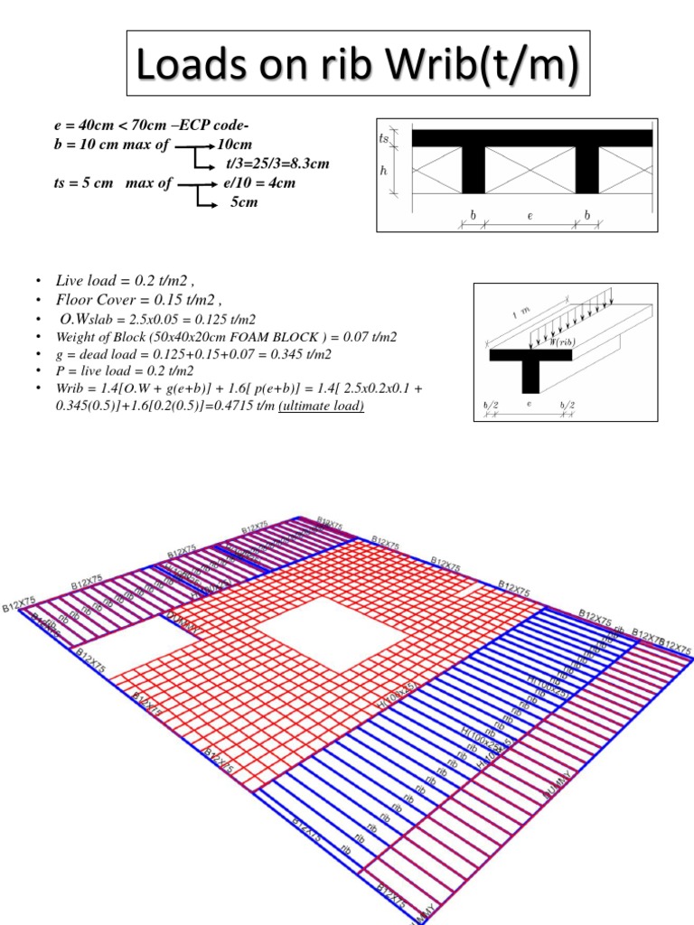 Hollow Block | PDF | Civil Engineering | Structural Engineering
