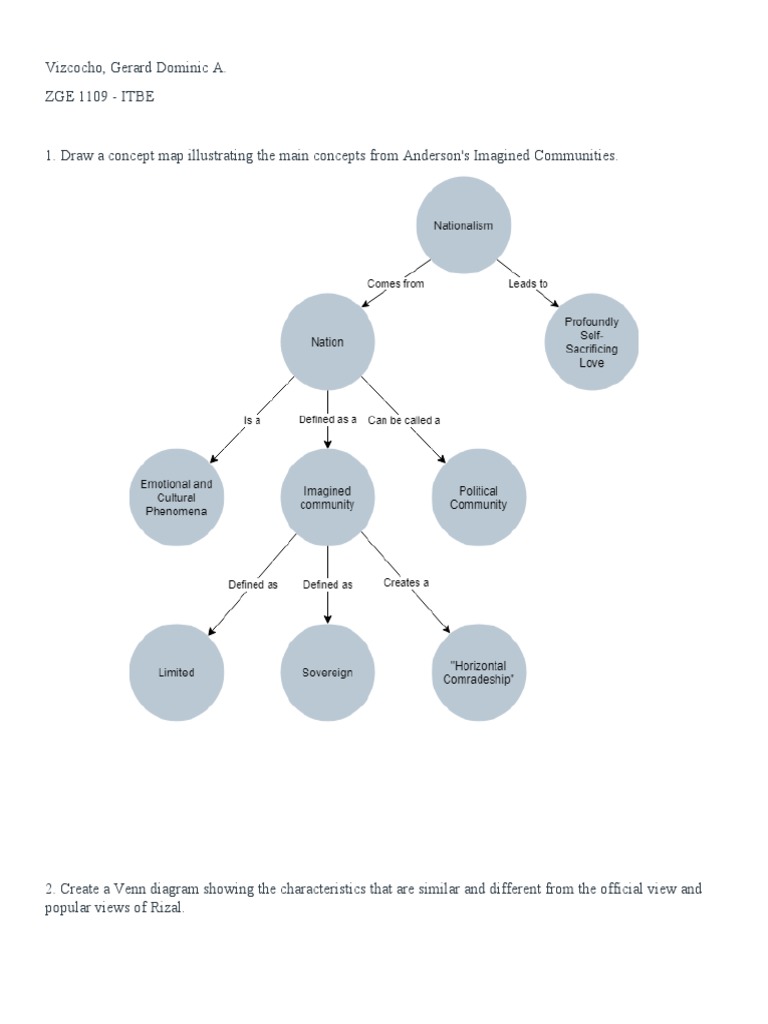 Module 3 - Assessment 1 | PDF