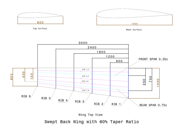 Root Airfoil Tip Airfoil: Swept Back Wing With 60% Taper Ratio | PDF