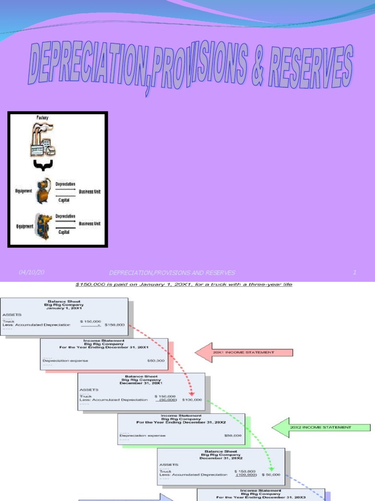 Depreciation Provision Reserves | Download Free PDF | Depreciation ...