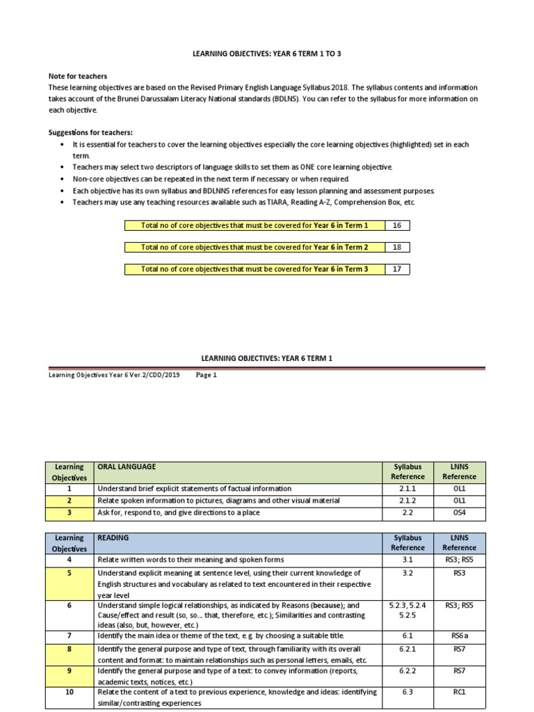 English Language Learning Objectives Year 6 Term 1 To 3 | PDF | Verb ...