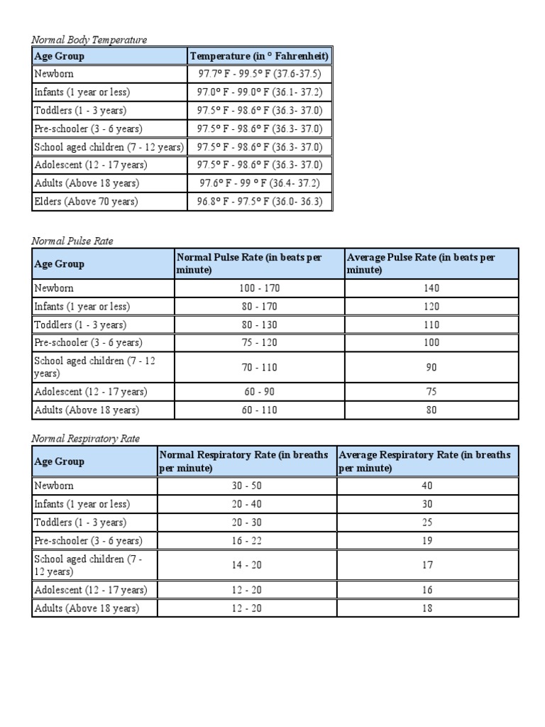 Normal Body Temperature | PDF | Infants | Atmospheric Thermodynamics
