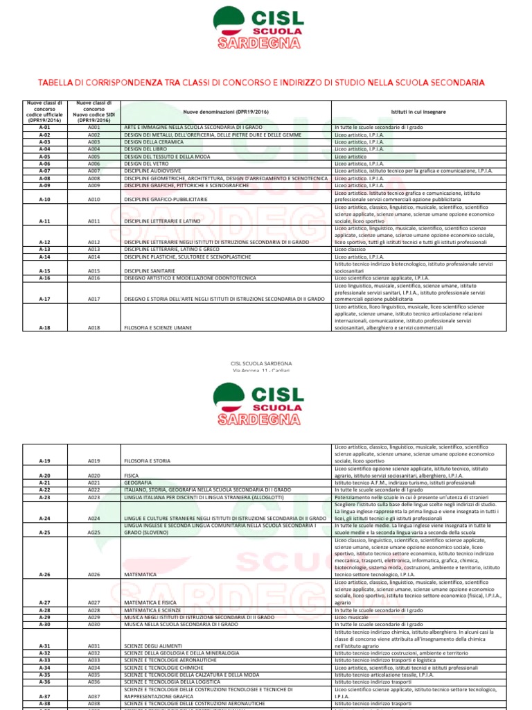 Tabella CL Conc Scuole 1 PDF | PDF