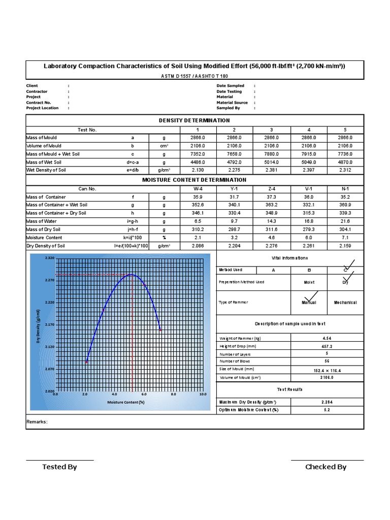 Proctor Test Data Sheets & Graph | PDF | Materials | Civil Engineering