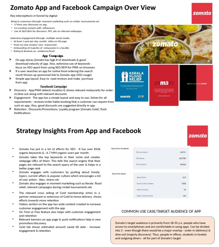 Zomato 2 Slides | PDF | Search Engine Marketing | Search Engine ...