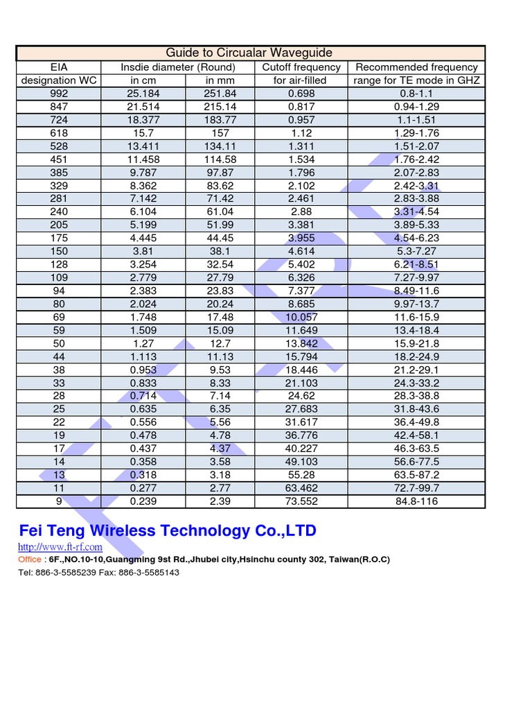 Circualar Waveguides Inside Size For WC Series | PDF ...
