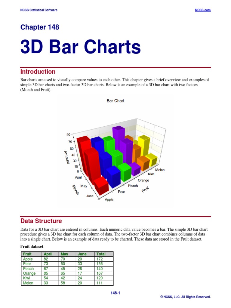 3D Bar Charts: NCSS Statistical Software | PDF | Chart | Menu (Computing)