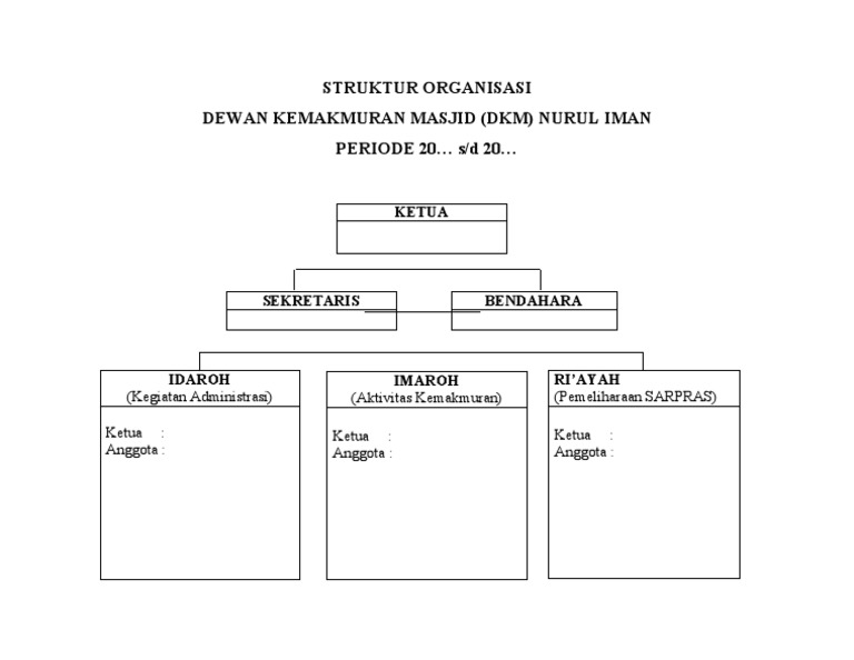 STRUKTUR ORGANISASI Masjid | PDF