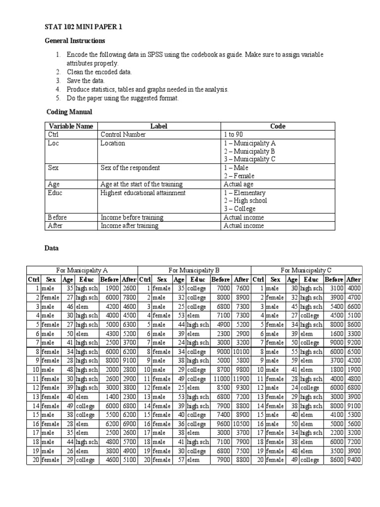 Stat 102 Mini Paper 1 General Instructions | PDF | Demography | Statistics