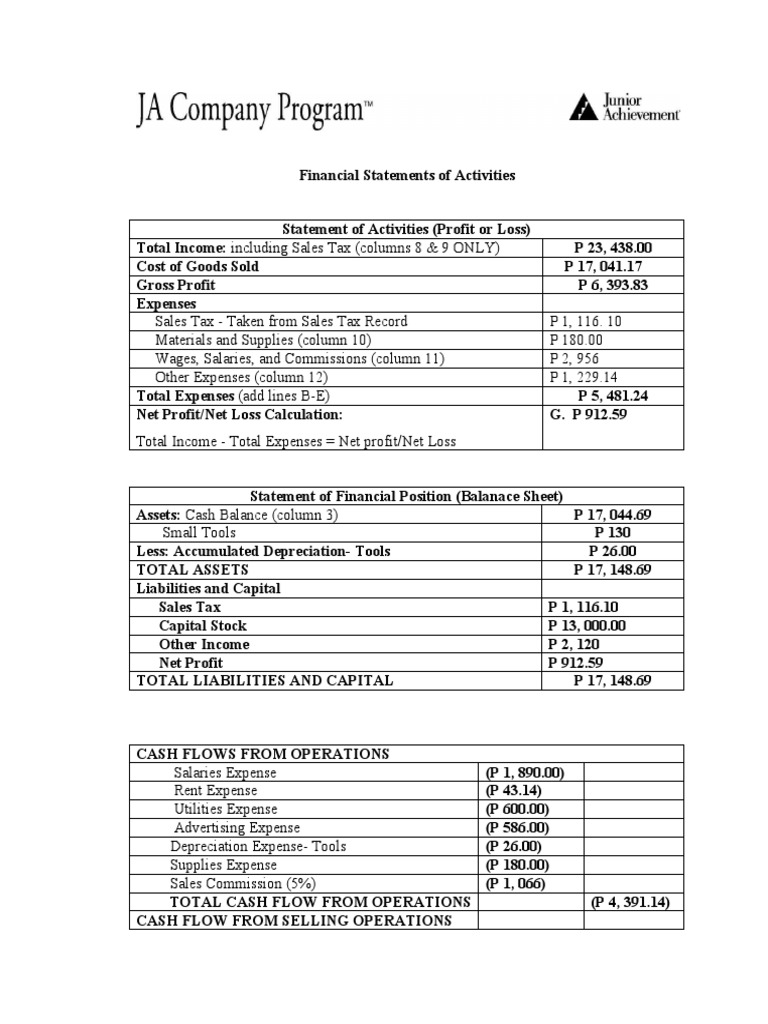 Financial Statement Liquidation | PDF | Net Income | Expense