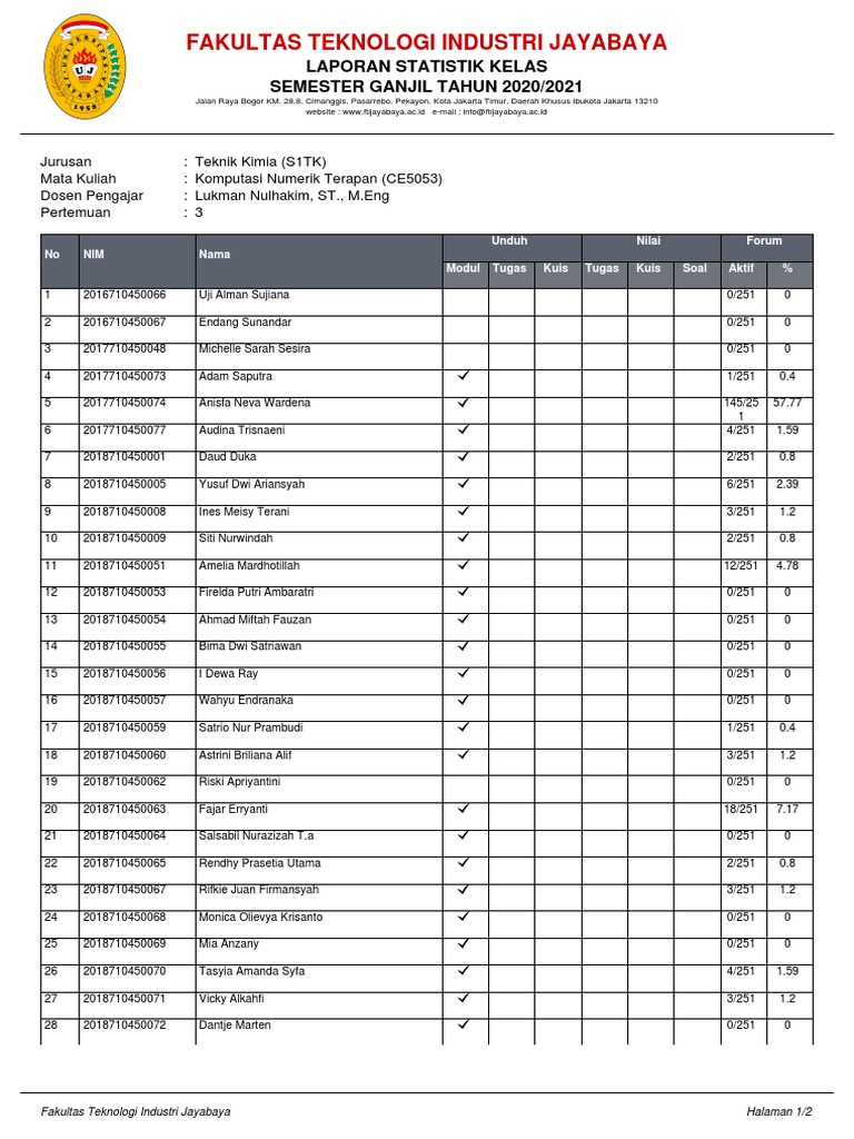Laporan Statistik Kelas Semester Ganjil Tahun 2020-2021 Mata Kuliah ...