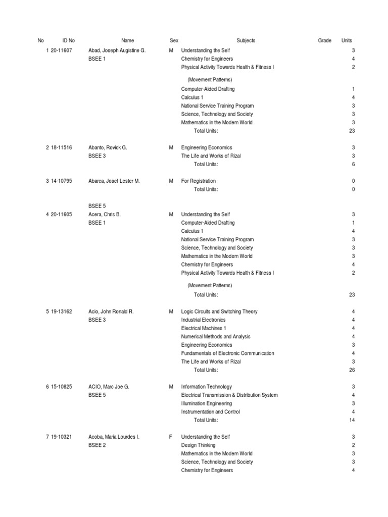 BSEE 3 Year Guide | PDF | Analysis | Engineering