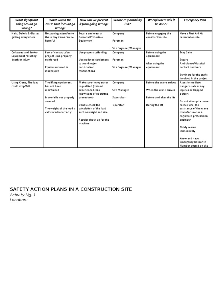 Safety Action Plan | PDF | Crane (Machine) | First Aid