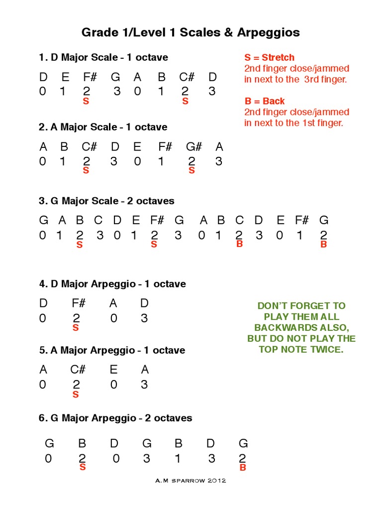 Grade 1/level 1 Scales & Arpeggios: 1. D Major Scale - 1 Octave | PDF