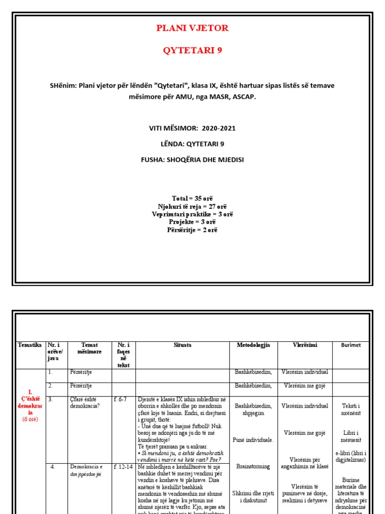 PLANI QYTETARI 9 2020 Iykwzm | PDF