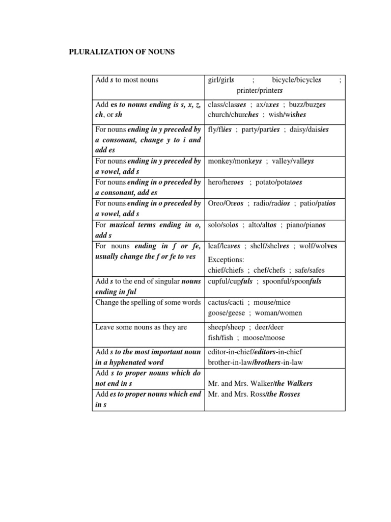 Pluralization of Nouns: CH, or SH | PDF