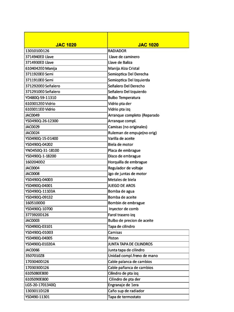 Qdoc - Tips Codigos-Chinos PDF | PDF | Vehículos | Partes de vehículo