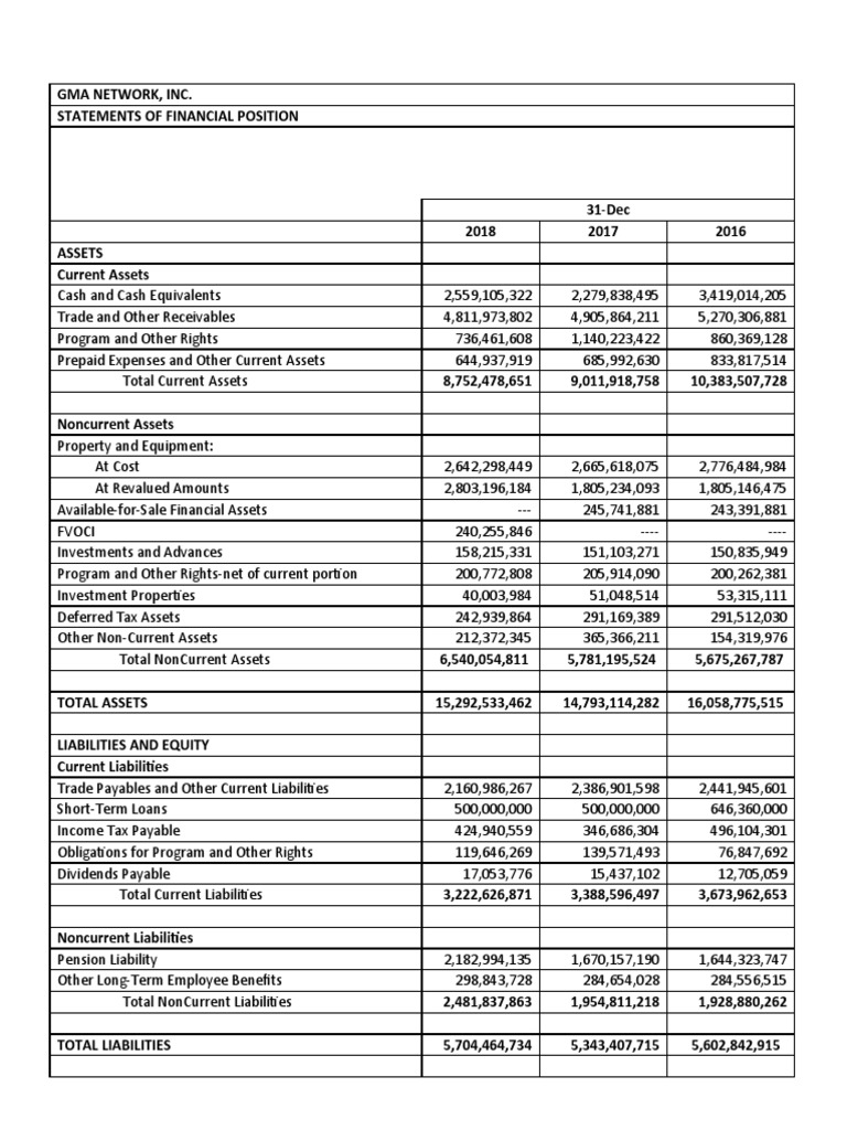 Gma FS | PDF | Expense | Net Income