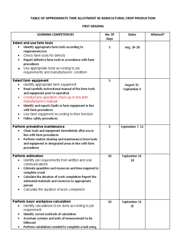 TABLE-OF-APPROXIMATE-TIME-ALLOTMENT - TLE 8-1st-GRADING - Agricultural ...