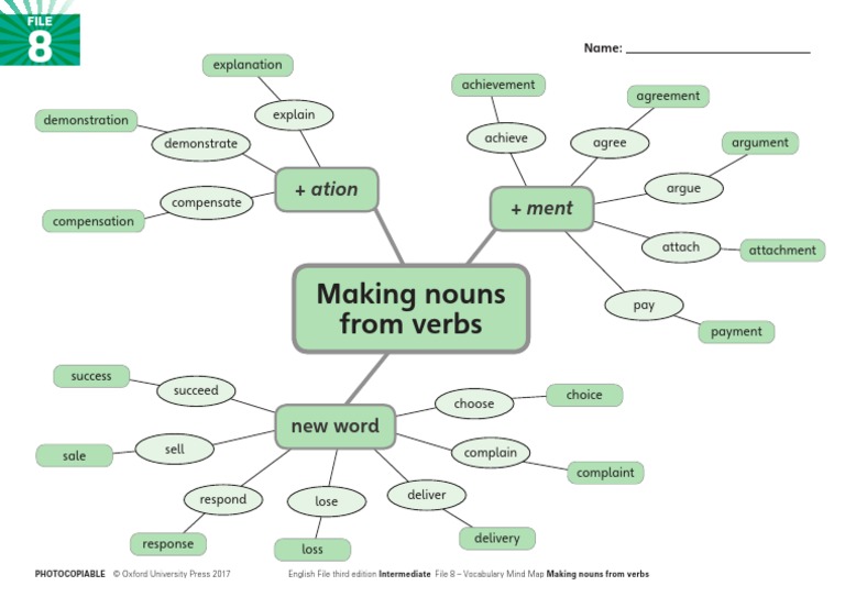 Making Nouns From Verbs: + Ation + Ment | PDF | Symbols | Linguistics