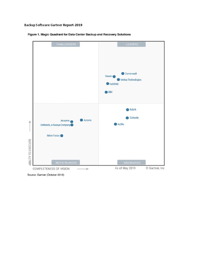 Backup Software Gartner Report | PDF
