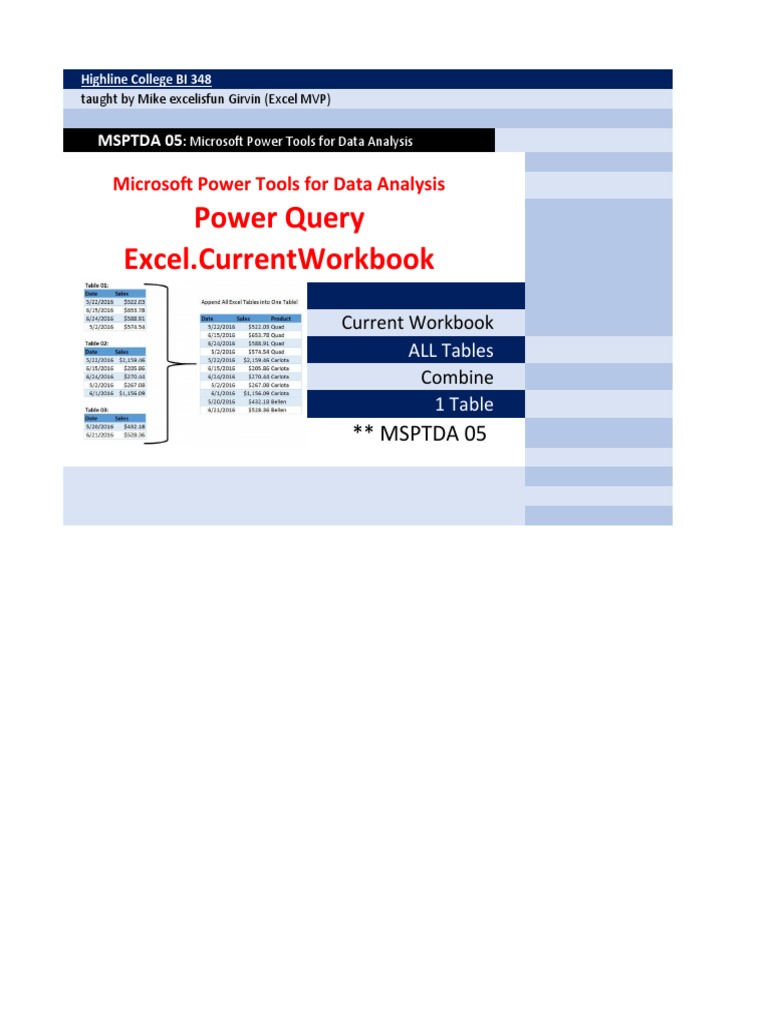 An Analysis of Sales Data from Multiple Tables Containing Product Sales Figures | PDF ...