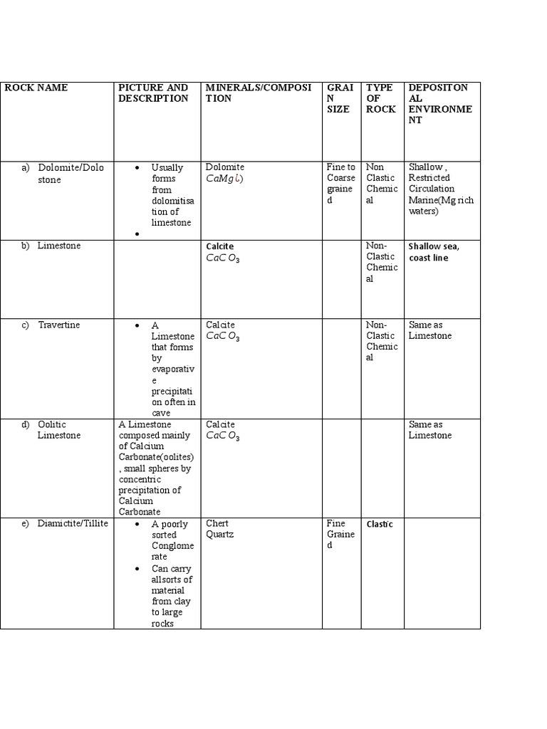 Sedimentary Rocks | PDF | Clastic Rock | Limestone
