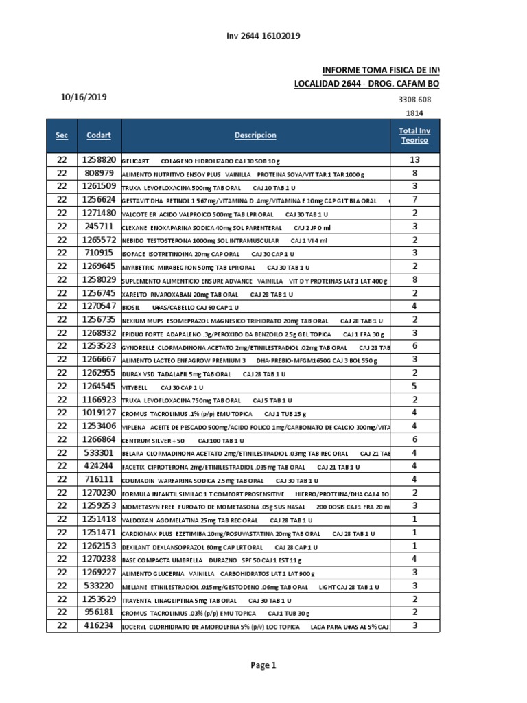 Informe de Inventario 2019 | PDF | Grupo funcional | Organización Mundial de la Salud
