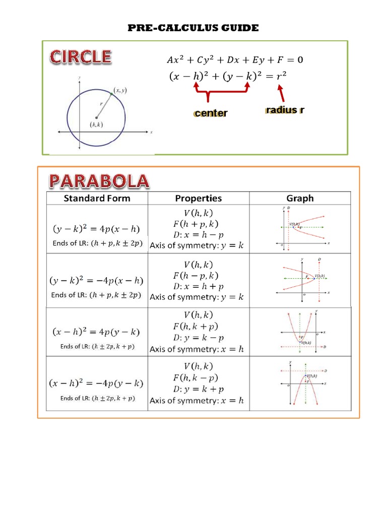 Center: Pre-Calculus Guide | PDF | Trigonometric Functions | Sine